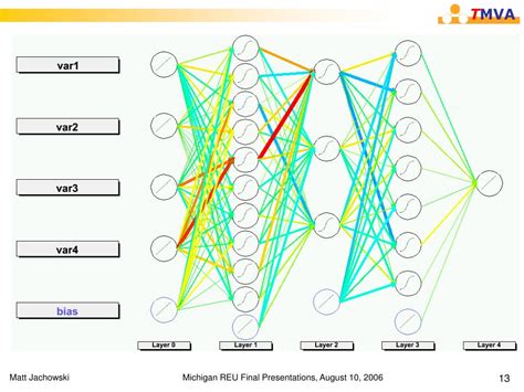 Ppt Multivariate Analysis Tmva And Artificial Neural Networks