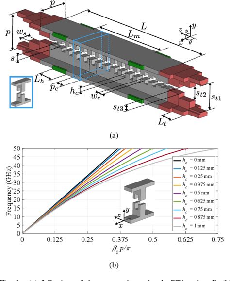 Figure 1 From Metal Only Reflect Transmit Array Unit Cell With