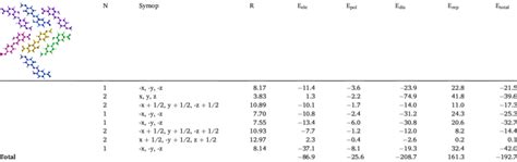 Interaction Energy Of 1 Kjmol Download Scientific Diagram