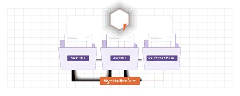 Complete Guide To Magento Database Configuration And Components