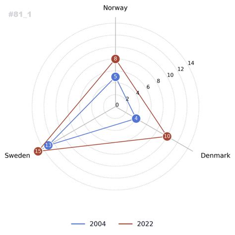 Radar Charts In Matplotlib Curbal