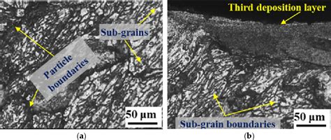 Figure 12 From A Review On Solid State Based Additive Friction Stir Deposition Semantic Scholar