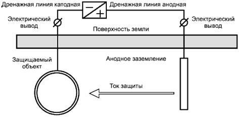 Гост заземлители и заземляющие устройства: основные требования и ...
