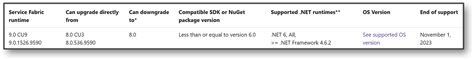 Is Service Fabric Supported On Net 8 Runtime Microsoft Qanda