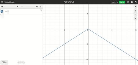 solved each of the graphs in problems 53 58 involves a reflection in