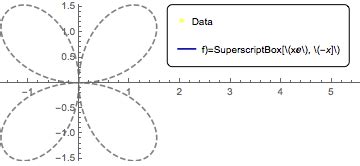Plotting Adding Legend To Show Mathematica Stack Exchange