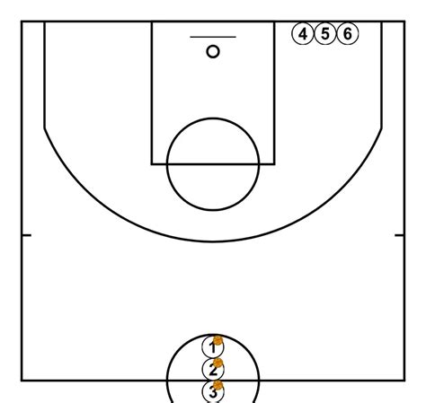 24 Pass And Roll Basketball Drill Drills And Plays