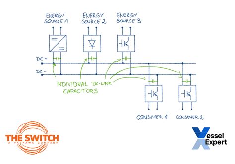 Dc Distribution System Interview With Expert Teemu Heikkilä Part 2 Vessel Automation