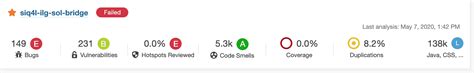 Sonarjacoco Coverage Showing 0 On Ant Java Project Sonarqube Server Community Build