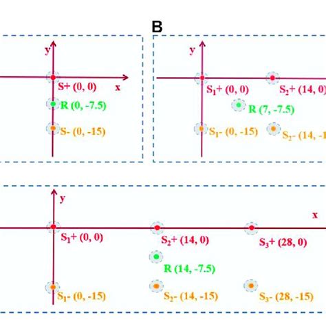 Experimental Design For Decoding Performance Evaluation A Is The Download Scientific Diagram