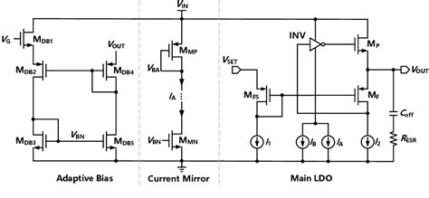 Figure 6 From A Fast Transient Response Nmos Ldo With Wide Load Capacitance Range For Cross