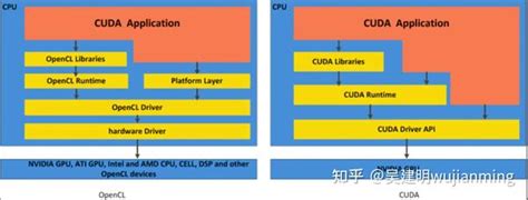 Opencl与cuda技术 知乎