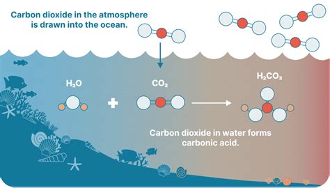Climate Science Basics Planetary Technologies