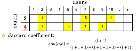 【python使用】嘿马推荐系统全知识和项目开发教程第1篇：11 推荐系统简介12 推荐系统设计【附代码文档】 个人文章