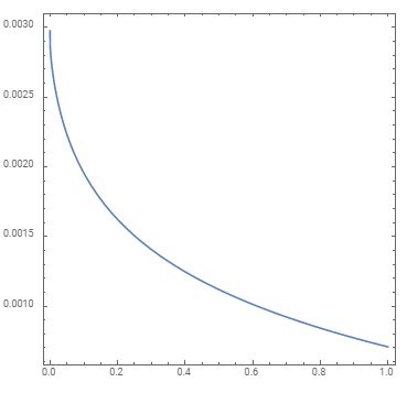 Calculus And Analysis Plotting A Function On The Different Axis Mathematica Stack Exchange