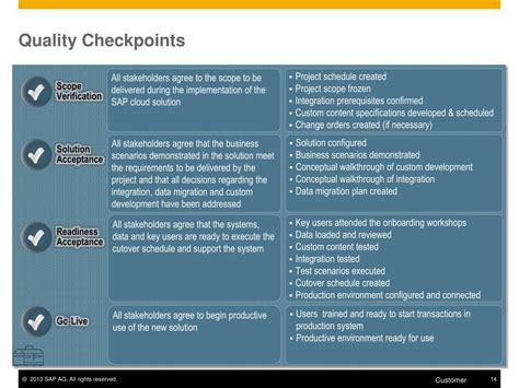 ppt sap cloud implementation methodology get efficient deployment instant value powerpoint
