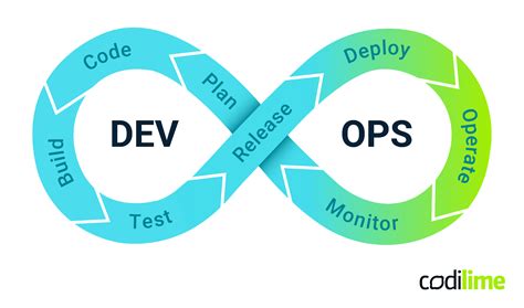 Gitops Vs Devops — What Is The Difference Codilime