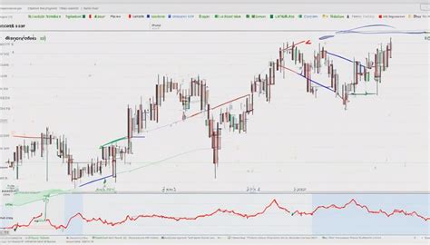 simplified guide zig zag indicator for technical analysis sen bob