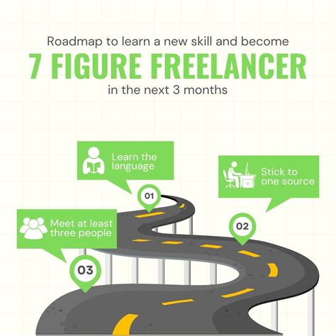 Chris Roshan On Linkedin Freelancing Learn Upskill