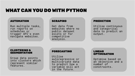 Python For Growth How Python Can Supercharge Growth Marketing GrowthHackers