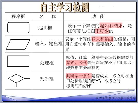 顺序结构与选择结构ppt课件