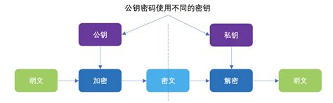 Java怎么实现密钥的管理 互联网科技 亿速云