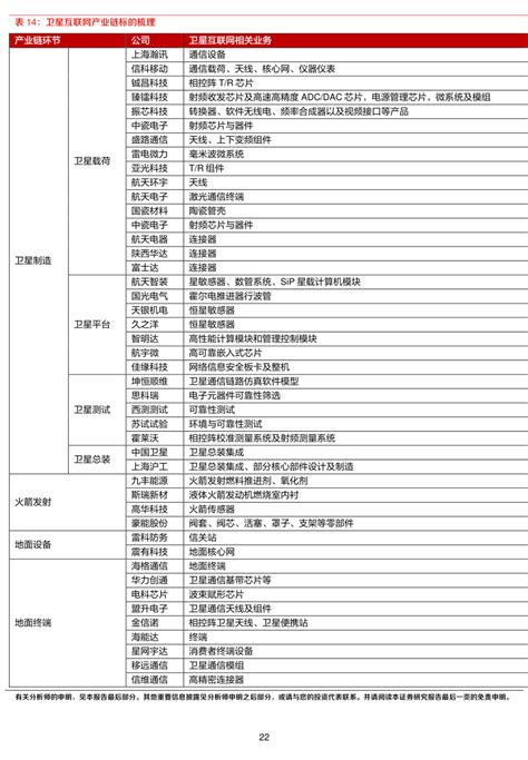 国内外卫星制造成本及产能对比 2023年11月 行业研究数据 小牛行研