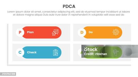 Pdca 관리 비즈니스 지속적인 개선 인포 그래픽 슬라이드 프리젠 테이션을위한 둥근 직사각형 매트릭스 모양베이스가있는 4 포인트 스테이지 템플릿 Pdca에 대한 스톡 벡터
