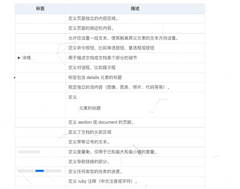 Markdown标签转义问题markdown链接代码被转义 Csdn博客
