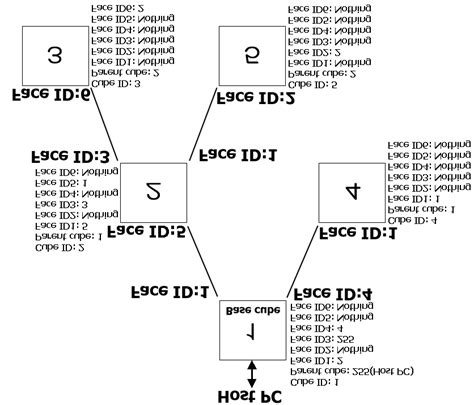 Example Of Connectionstatus Treecs Tree Download Scientific Diagram