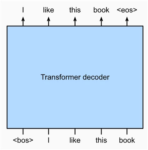 Chain Of Thought 开山之作论文详解 Automatic Chain Of Thought Prompting In Large Lang Csdn博客