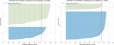 A Silhouette Visualizer For Sonar Using Solorio Et Al [14] B