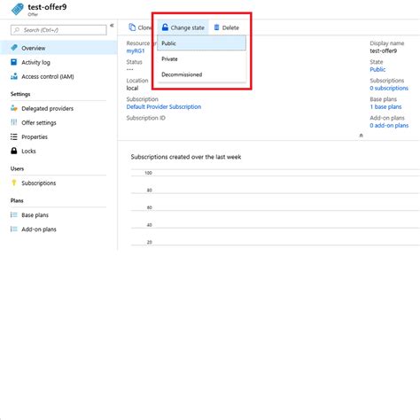 Create An Offer In Azure Stack Hub Azure Stack Hub Microsoft Learn