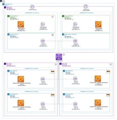 centralizing outbound internet traffic for dual stack ipv4 and ipv6