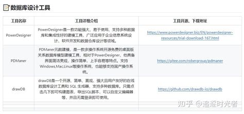 推荐几个不错的数据库设计工具 知乎