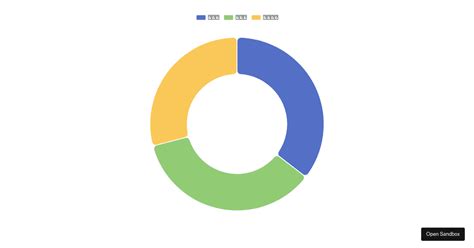 Doughnut Chart With Rounded Corner Codesandbox