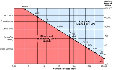 Speed Optimization Citrix Sd Wan Wanop 114