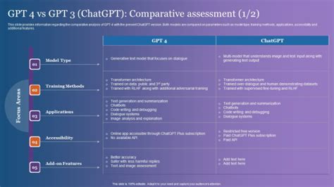 GPT 4 Vs GPT 3 Chatgpt Comparative Assessment Inspiration PDF PowerPoint Templates