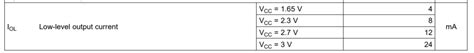 SN LVC A Max Current Per Pin Logic Forum Logic TI E E Support Forums