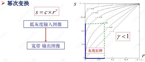 Python影像灰度拉伸 灰度变换图像增强小咪咪的技术博客51cto博客