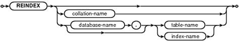 Syntax Diagrams For Sqlite