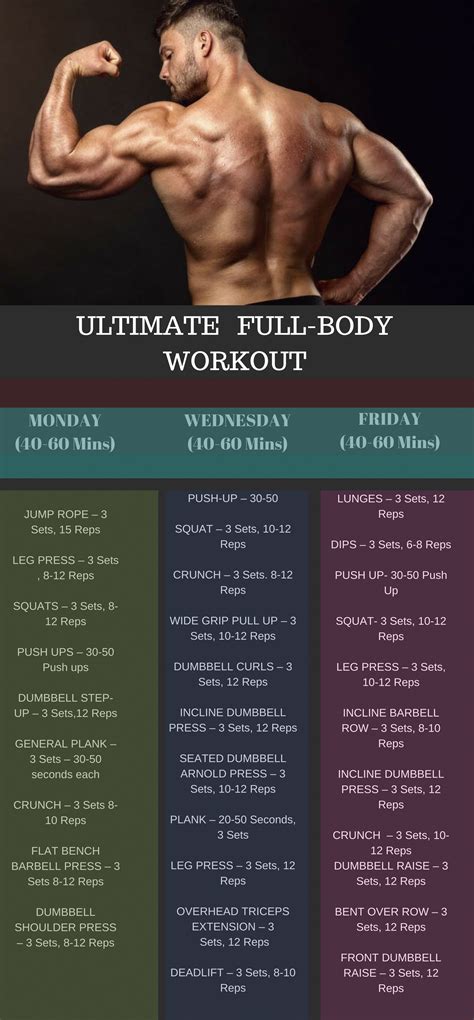 Full Body Workout Weights Men