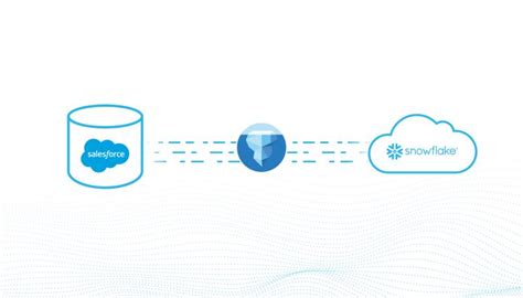 Learn About Snowflake And Salesforce Data Sharing Chakrapani K Posted