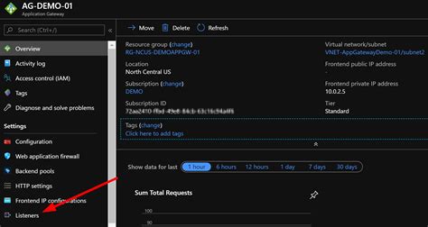 Application Gateway The Listener Azuretracks