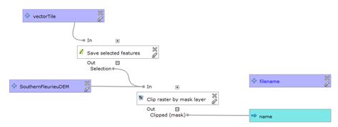 Using Attributes For Output Filenames In Qgis Process Modeler Geographic Information Systems