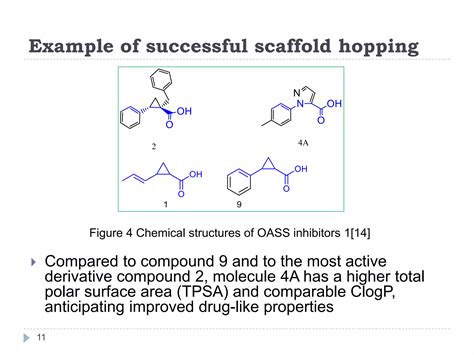 Scaffold Hopping In Drug Development Ppt Pptx
