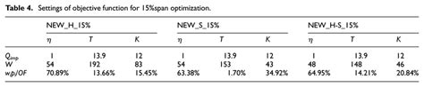 Settings Of Objective Function For 15span Optimization Download