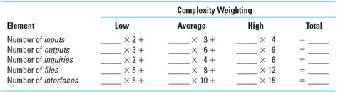 Solved Omega 2 Project The Cost Of The Project Is 7000