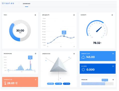 Raspberry Pi Based Sensor Kit Offers Google Cloud Analytics