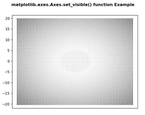 Python 中的 Matplotlib axes Axes set visible 码农参考
